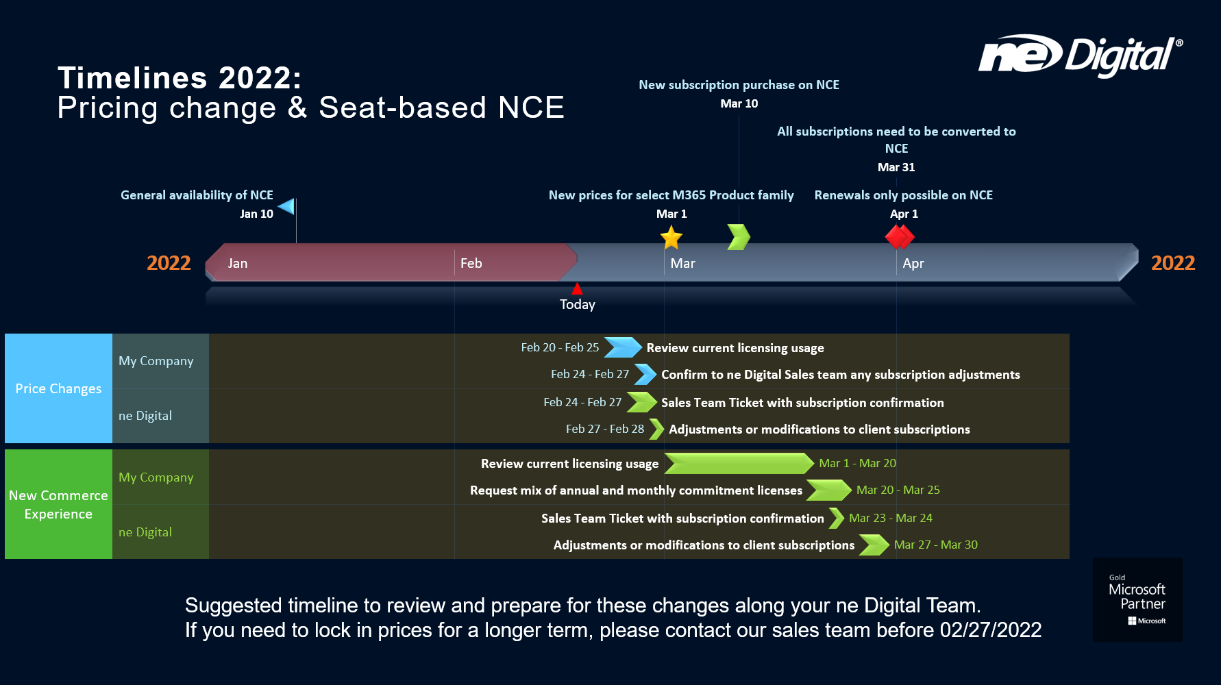 Acerca de Microsoft NCE New Commerce Experience.